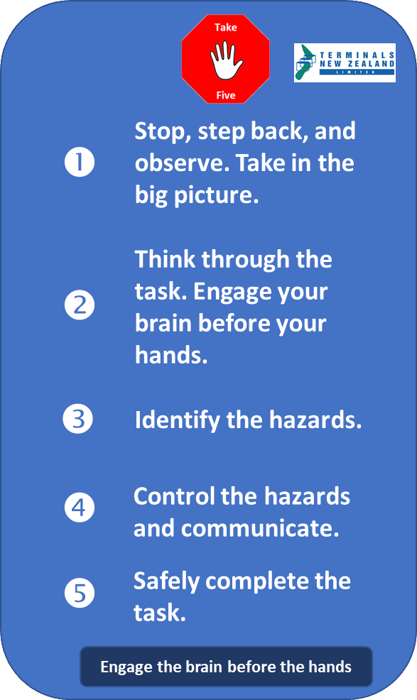 Take 5 E Learning Take 5 E Learning